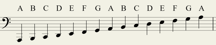Music Theory Basics: Melody – Sam Adams Studio